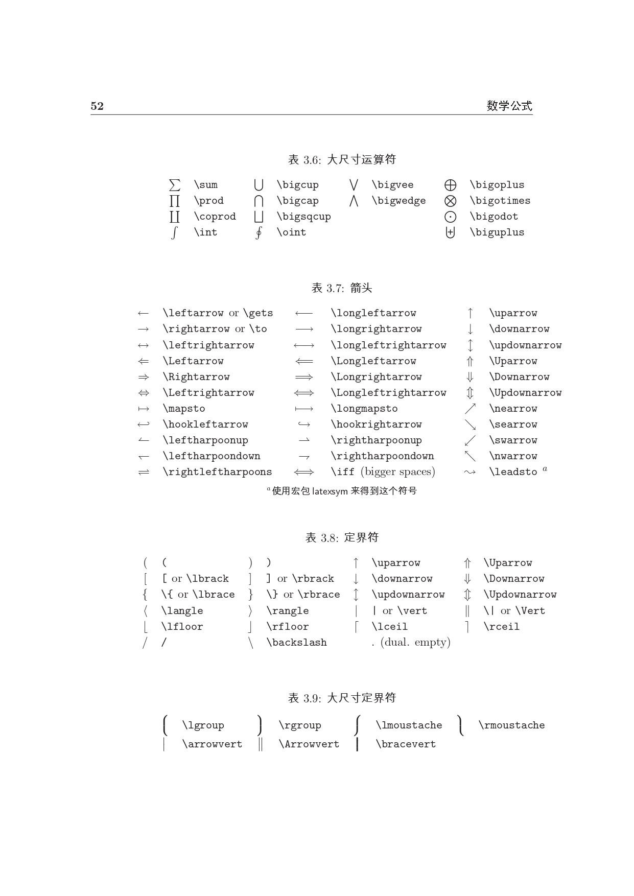LaTeX Symbol Zitong LU LaTeX Symbol Zitong LU